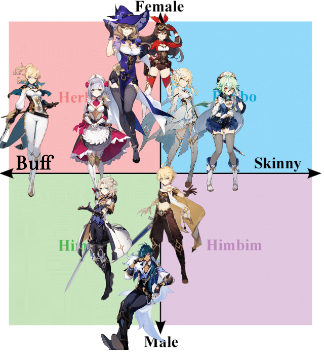 Herbo, bimbo, himbo, or himbim?? (knights of favonius) | Genshin Impact ...