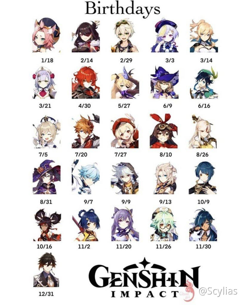 Birthday Genshin Impact | HoYoLAB