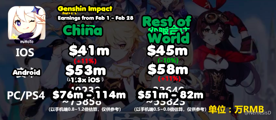Genshin Impact February Earnings Genshin Impact | HoYoLAB
