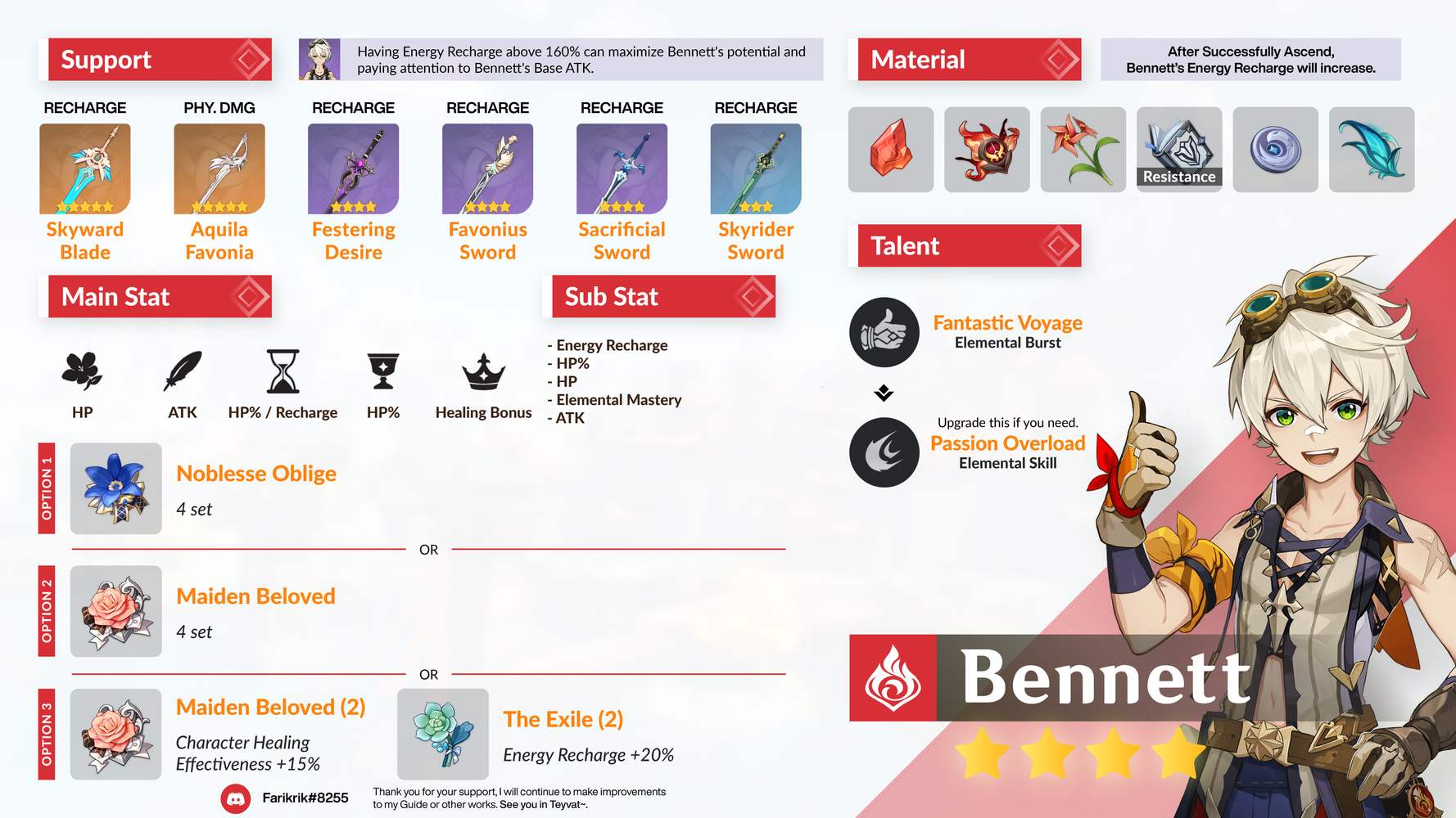 [Simple Guide] Character Build: Bennett Support - Trial by Fire Genshin Impact | HoYoLAB