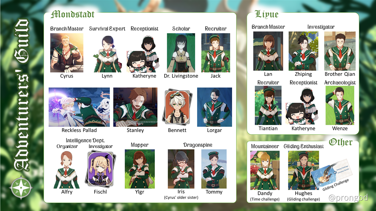 [ข้อมูล] ตัวละคร Adventurers' Guild ณ สิ้นสุด v1.3 Genshin Impact | HoYoLAB