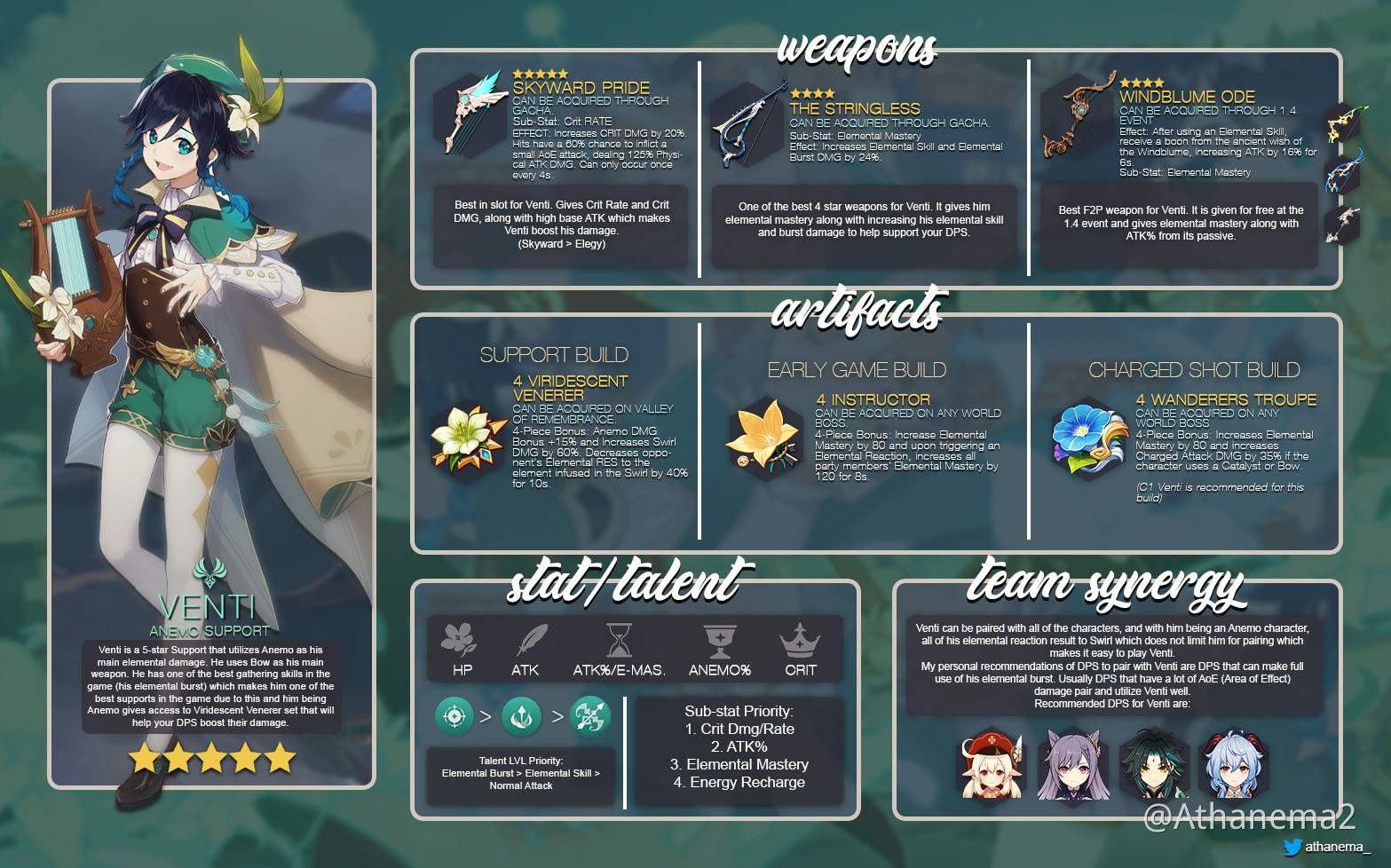 [V1.4 GUIDE] Venti Guide (TL;DR) Genshin Impact | HoYoLAB
