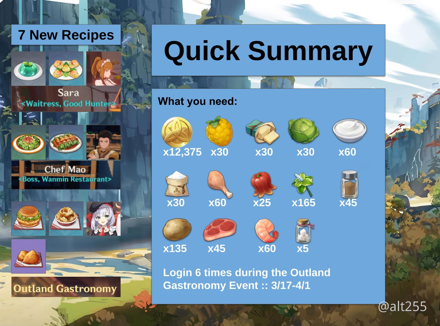 [V1.4 Guide] New Recipes :: Complete Guide & Additional Tips Genshin ...