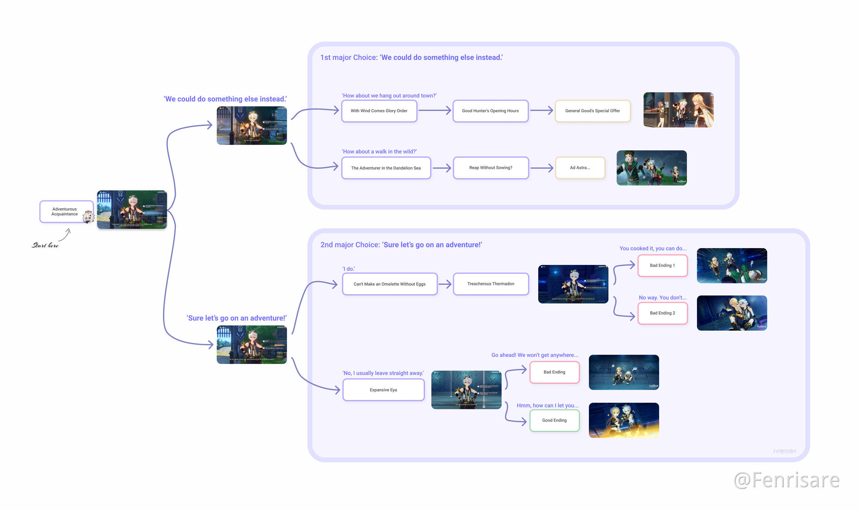 [V1.4 Guide] Bennet Full walkthrough mind map with ALL dialog options ...