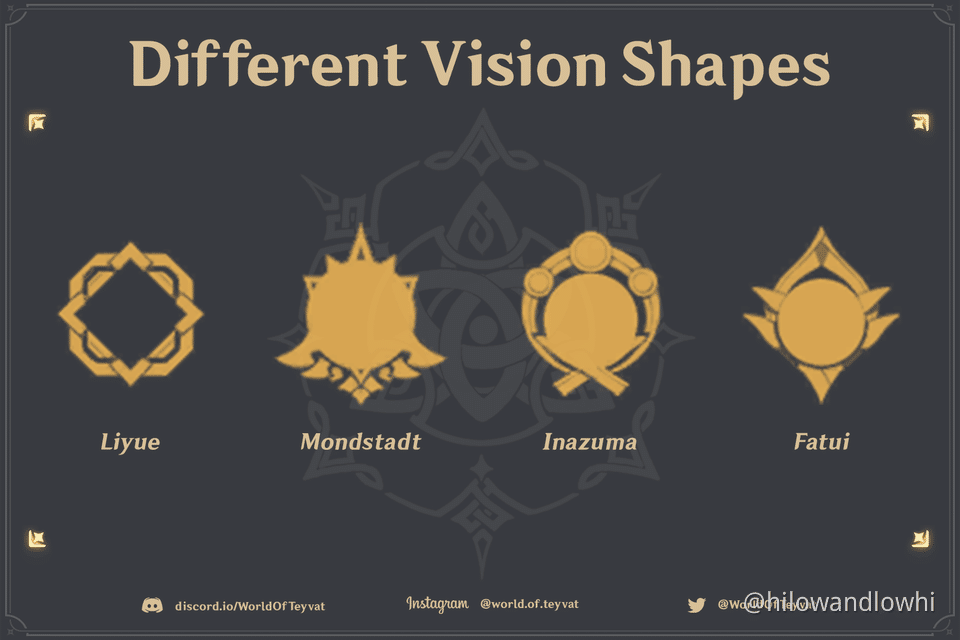 v1-4-guide-shapes-in-genshin-genshin-impact-official-community