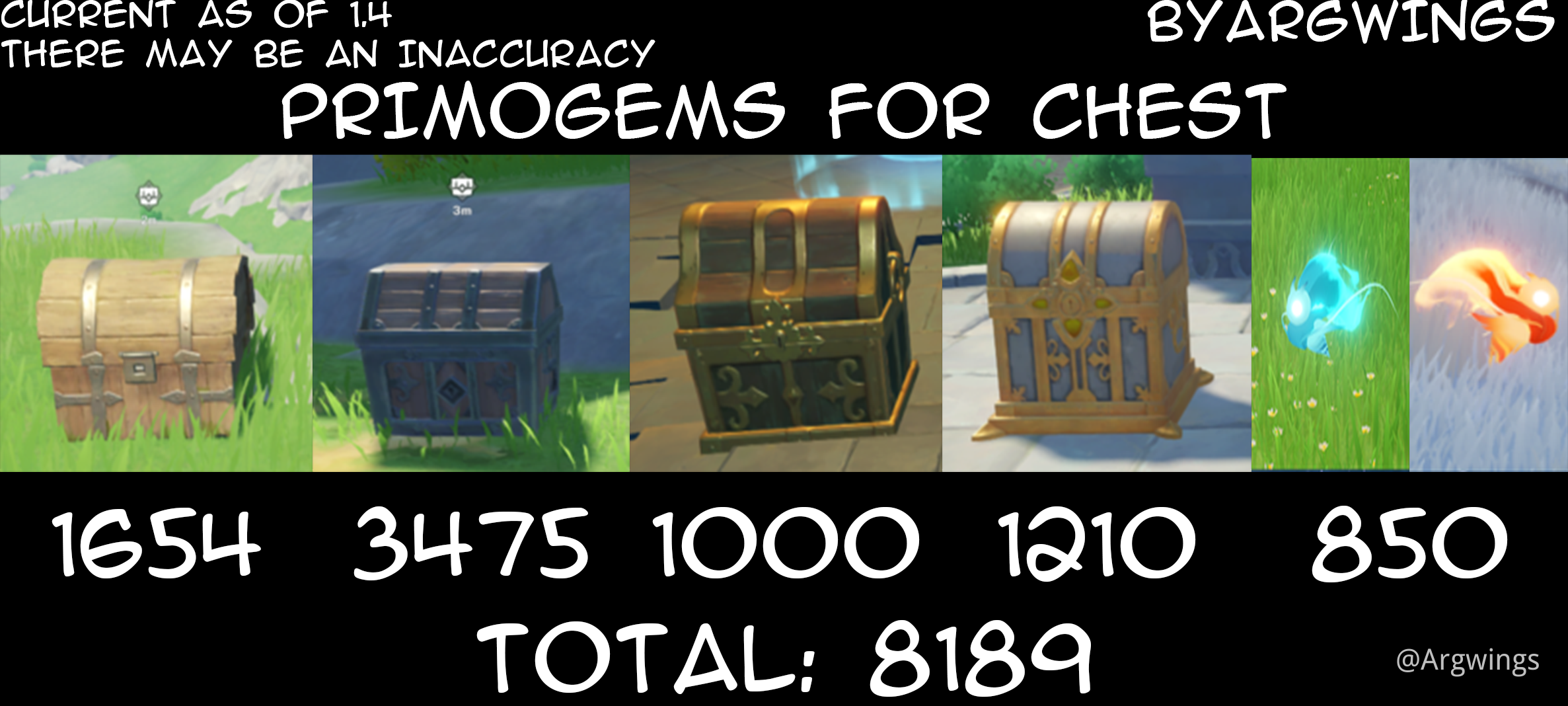 Primogems for chests Genshin Impact | HoYoLAB
