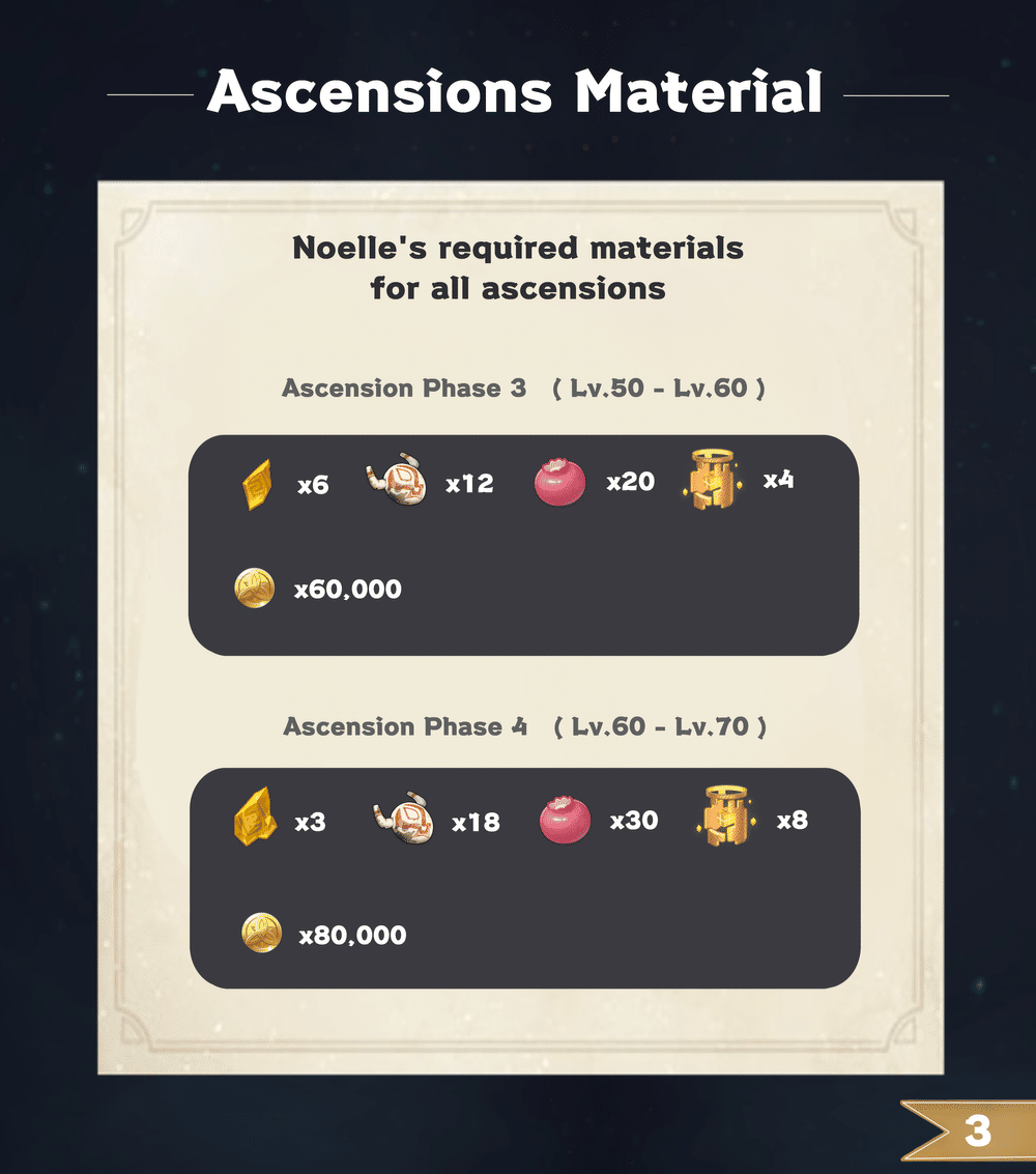 [V1.4 Guide] Guide to Farming Noelle's Ascension Materials. Genshin ...