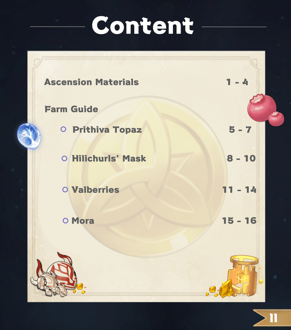 [V1.4 Guide] Guide to Farming Noelle's Ascension Materials. Genshin ...