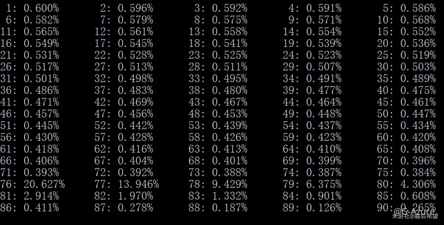 [INFO] Pity System and Soft Pity System Genshin Impact | HoYoLAB