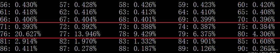 [INFO] Pity System and Soft Pity System Genshin Impact | HoYoLAB