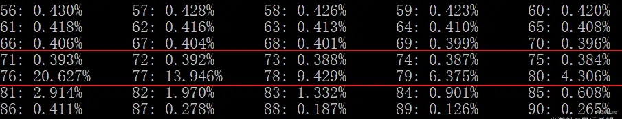 [INFO] Pity System and Soft Pity System Genshin Impact | HoYoLAB