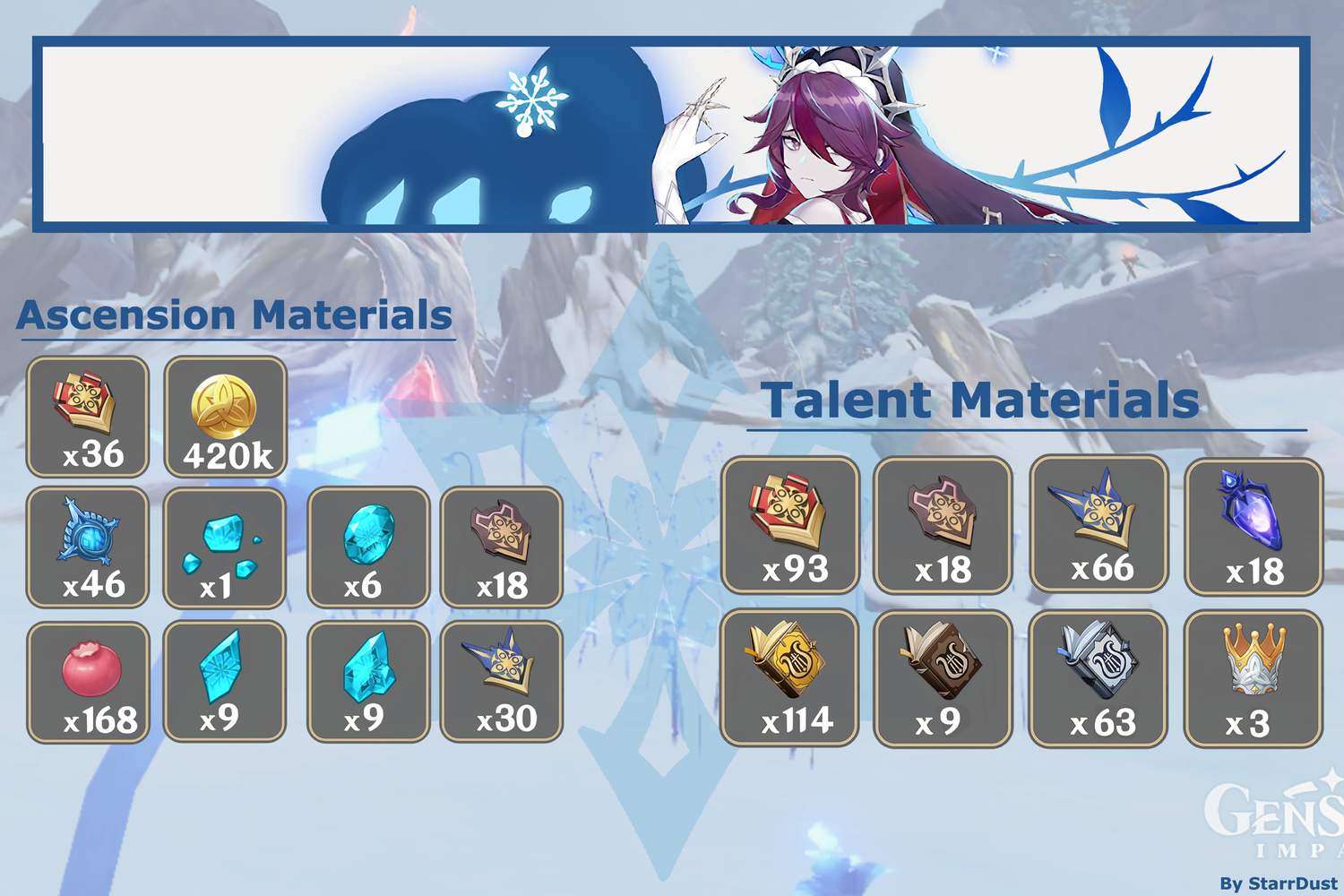 [V1.4 Guide] Who should you pull for, Venti or Childe? (Venti/Childe ...