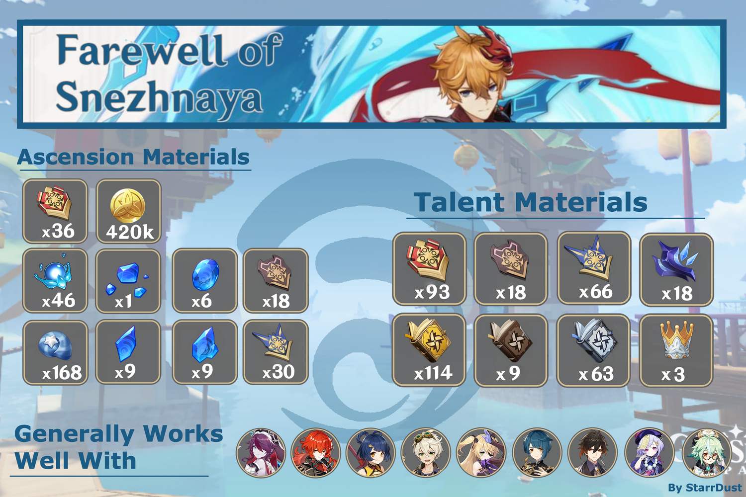 [V1.4 Guide] Who should you pull for, Venti or Childe? (Venti/Childe ...