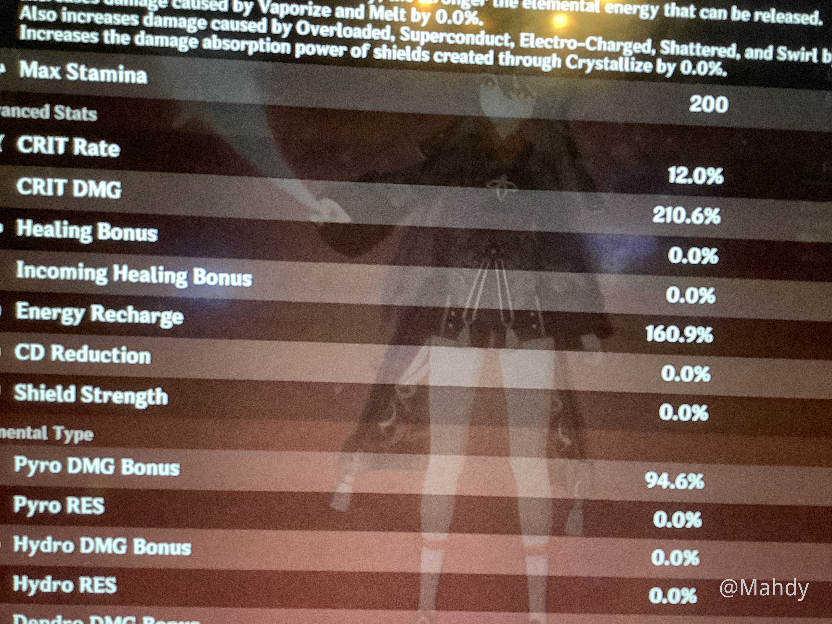 I know my crit rate needs work Genshin Impact | HoYoLAB