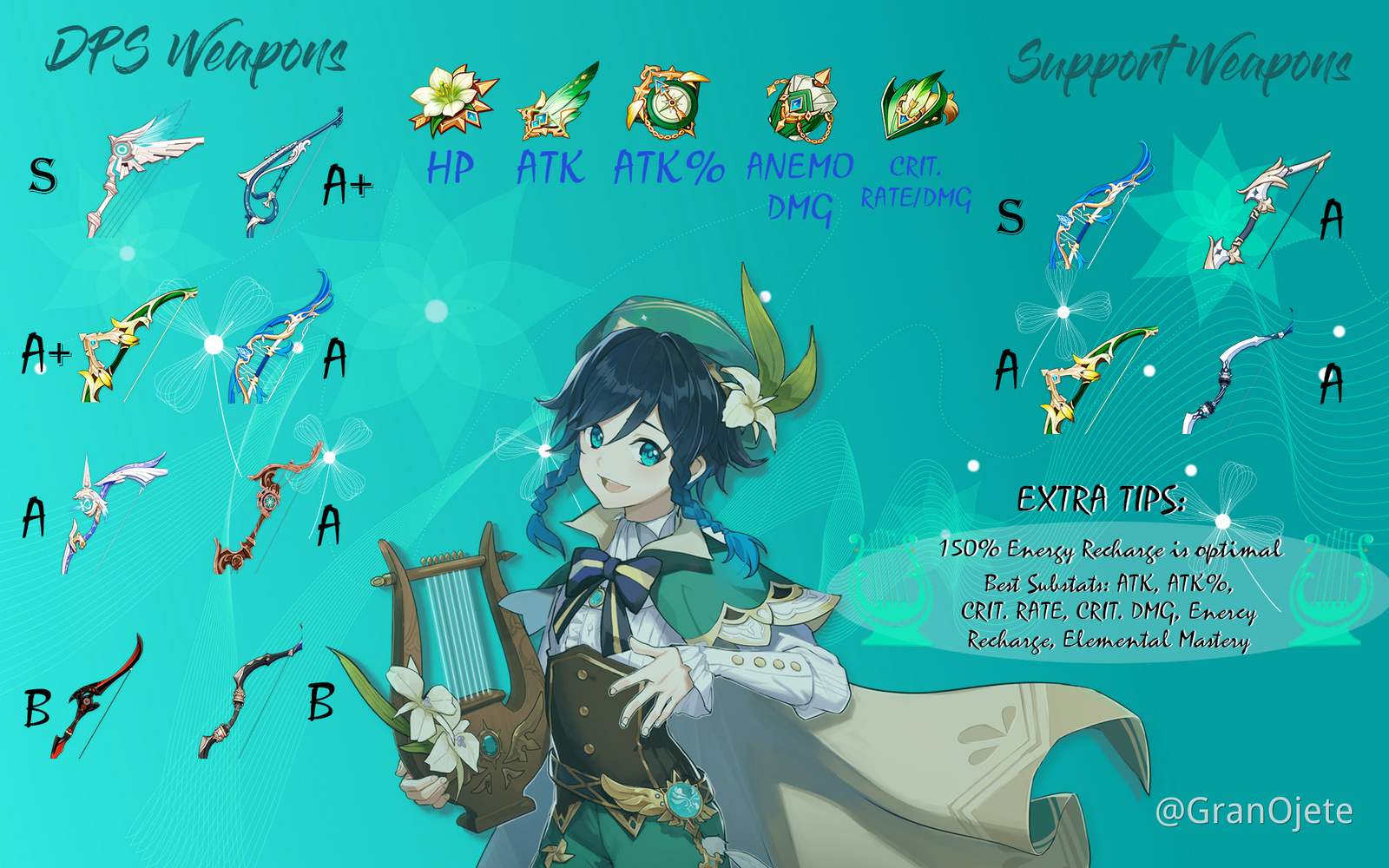 v1-4-guide-the-definitive-venti-s-guide-master-him-in-10-minutes