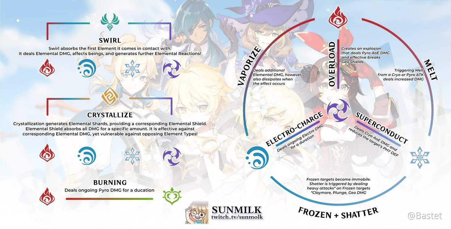 [V1.4 Guide] Introduction to team building - Player Community