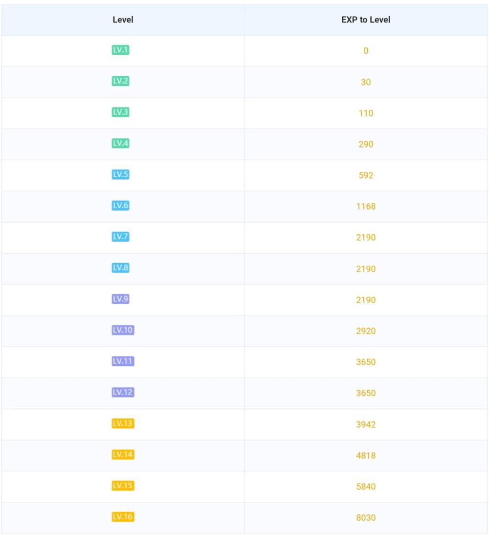 Forum EXP Calculation Genshin Impact | HoYoLAB