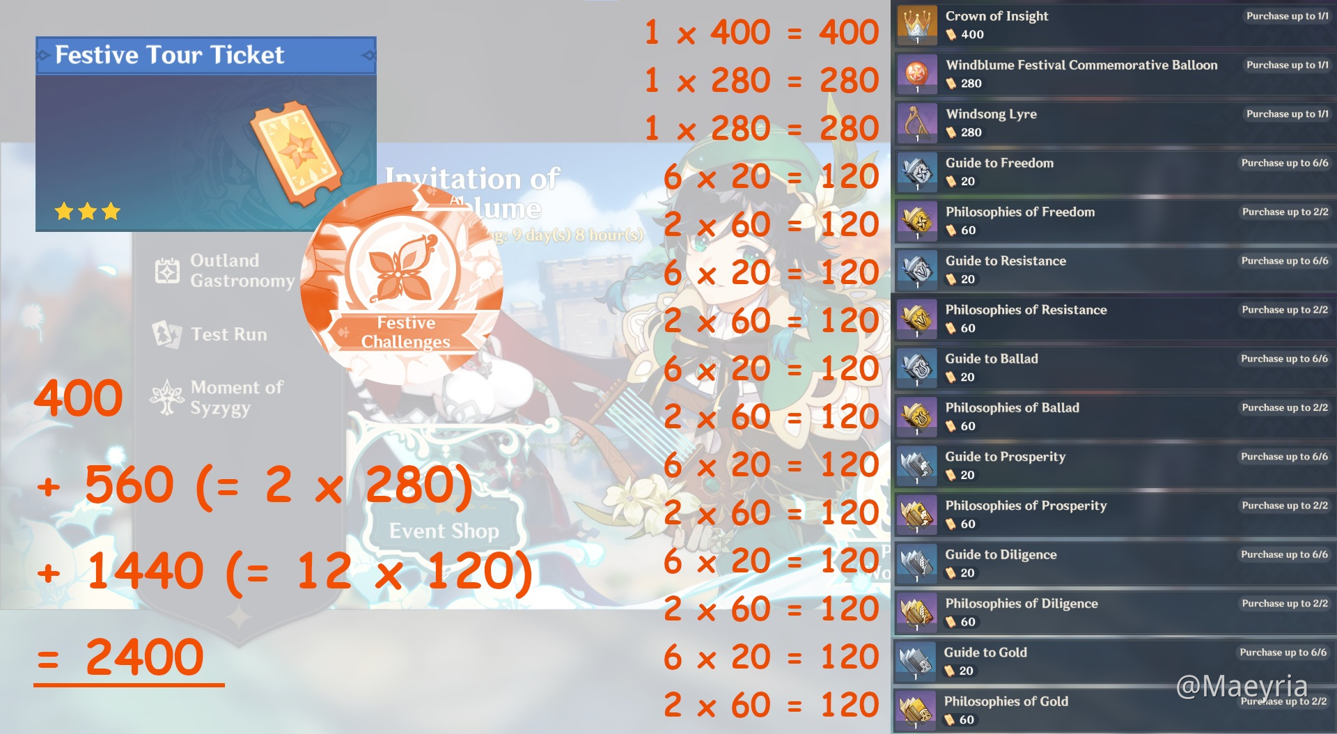 [V1.4 Guide] Quick Event Shop Summary Genshin Impact | HoYoLAB