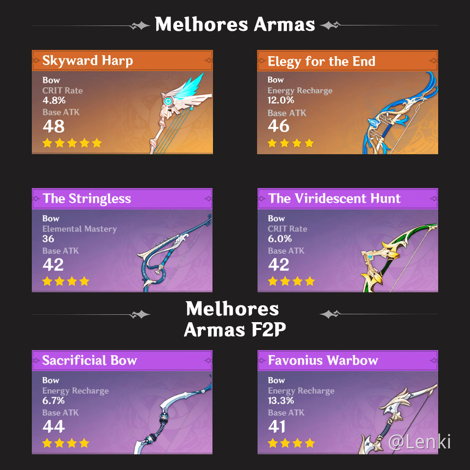 [Guia V1.4] Venti - Trabalho de um Bardo Genshin Impact | HoYoLAB