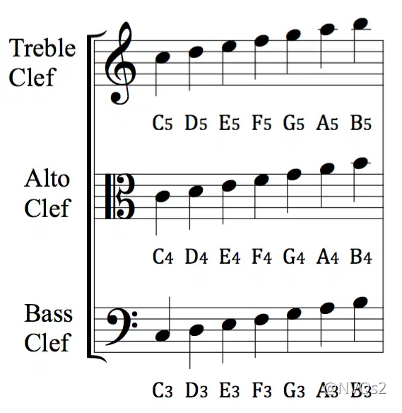 lyre instrument notes