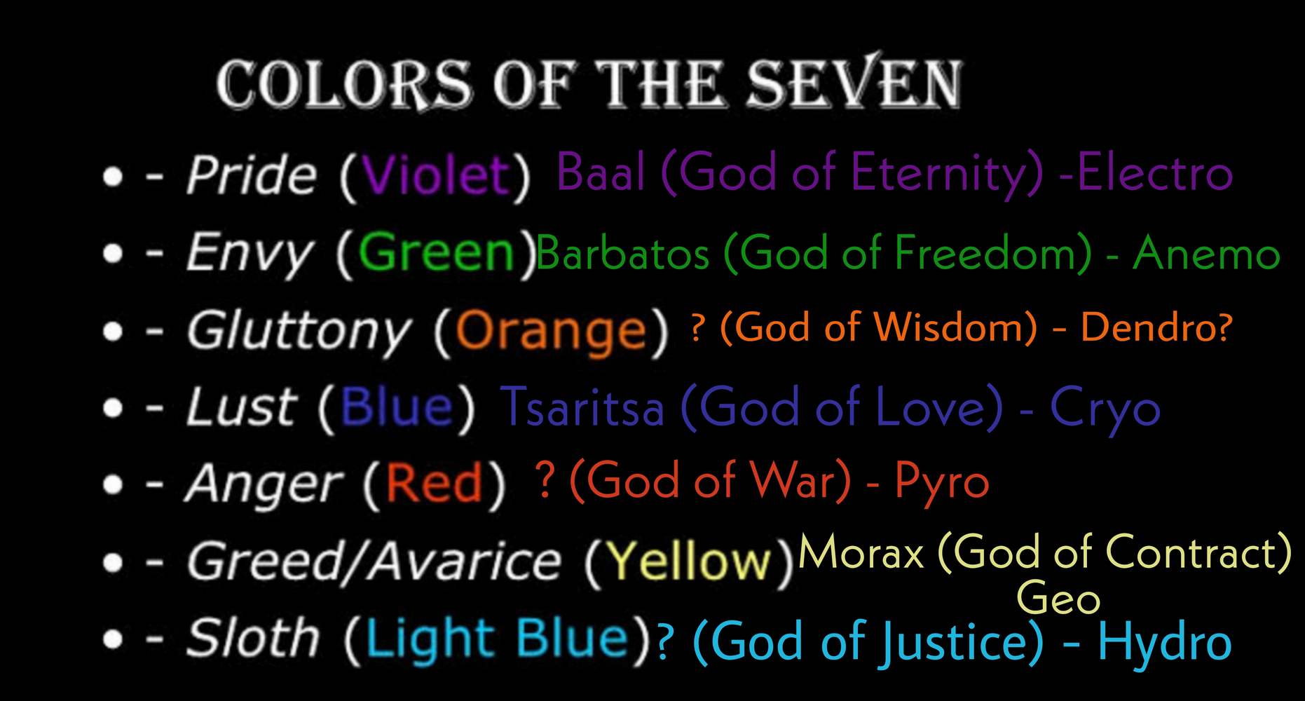 The 7 archons [Theory discussion,Potential spoilers] Genshin Impact ...