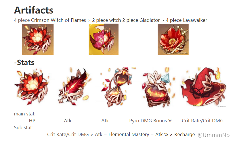 [V1.4 Guide] Klee build and team guide (Picture Ver.) & (Updated 3/29 ...