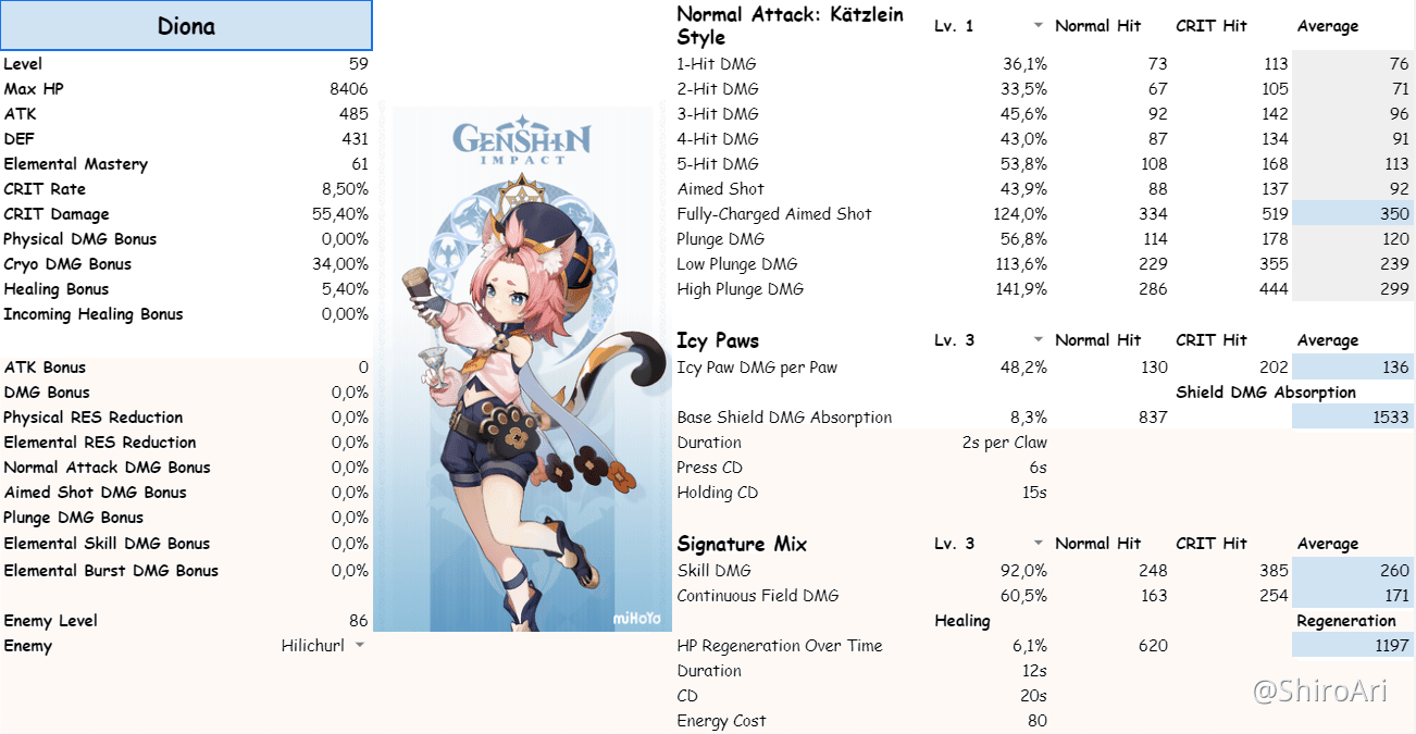 [V1.4 Guide] DMG Calculator Table | Genshin Impact | HoYoLAB