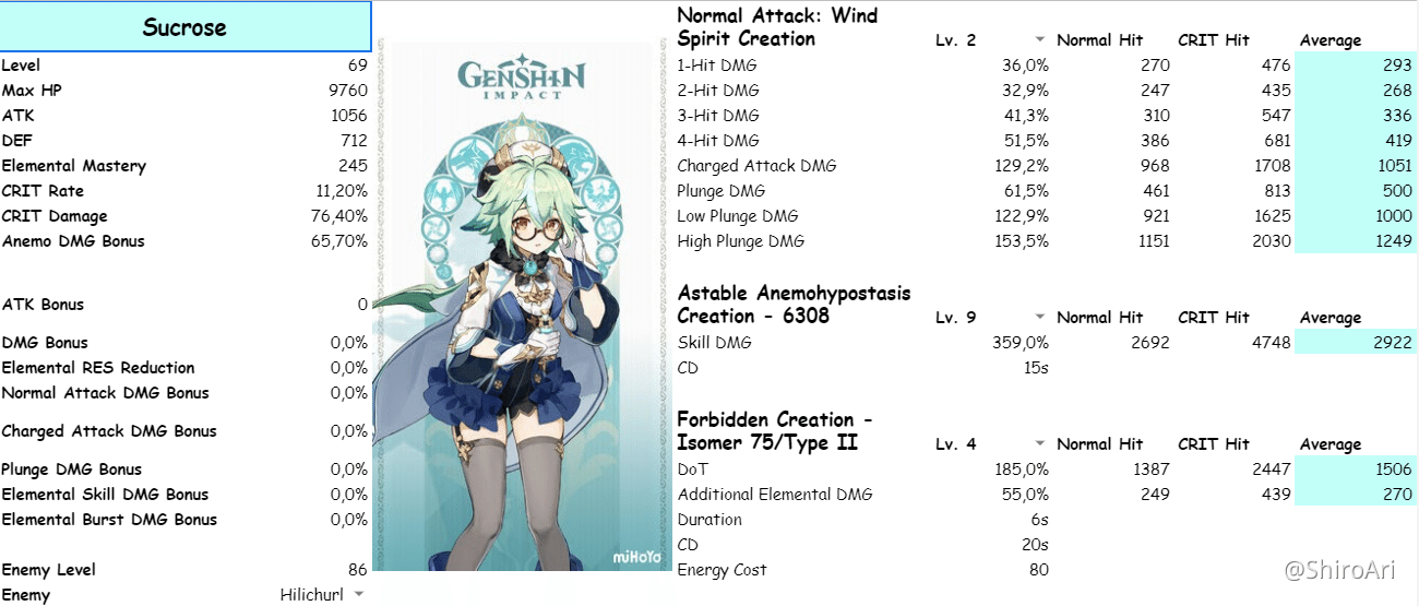 [V1.4 Guide] DMG Calculator Table | Genshin Impact | HoYoLAB