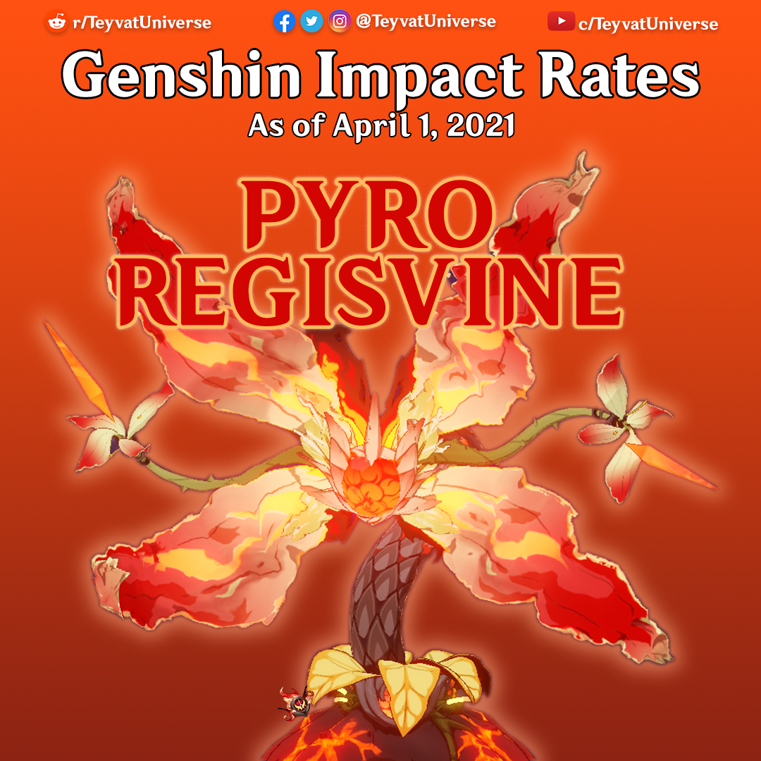 [April 1, 2021] Pyro Regisvine Drop Rates (Credits to Discord User ...