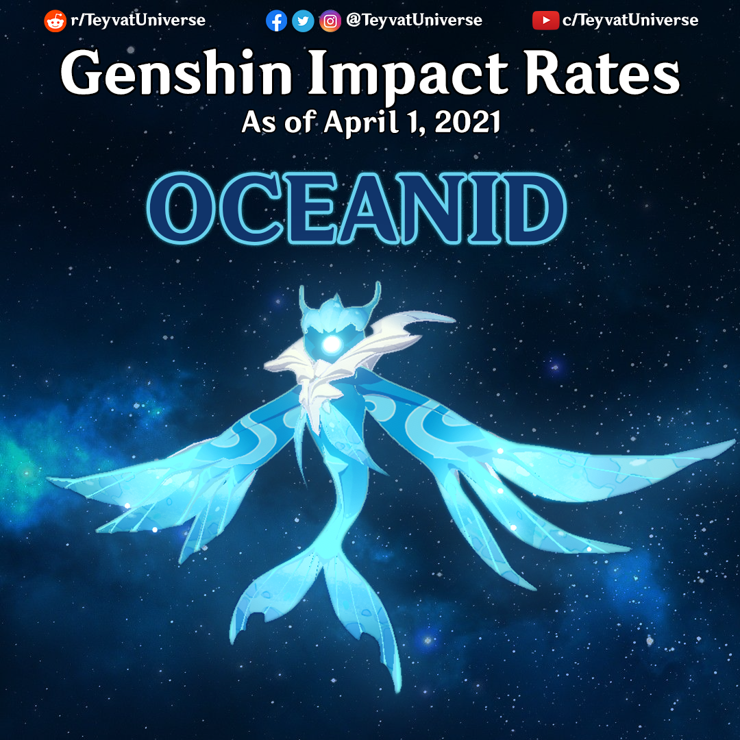 [V1.4 GUIDE] Oceanid Drop Rates as of April 1, 2021 - World Levels 0 to ...