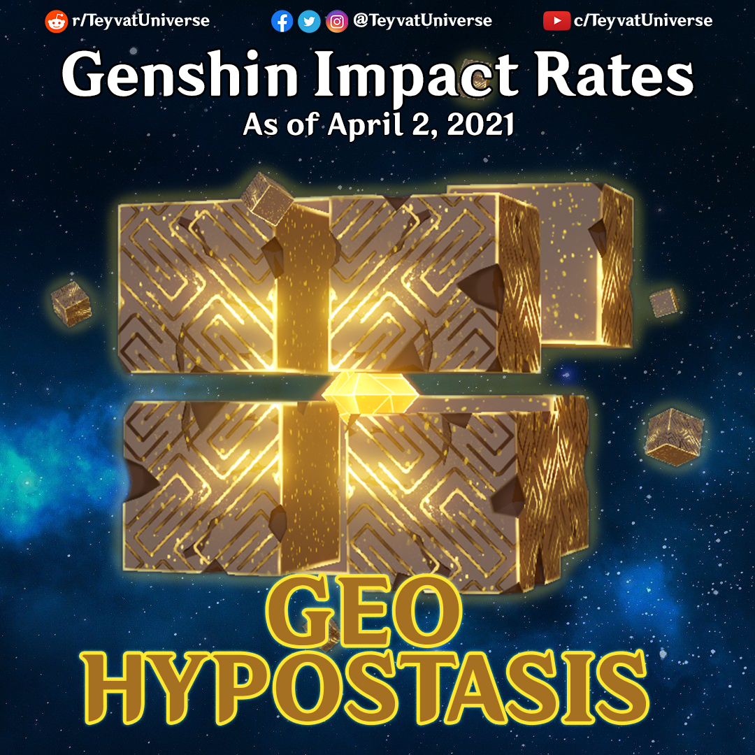 [V1.4 GUIDE] Geo Hypostasis Drop Rates as of April 2, 2021 - World ...