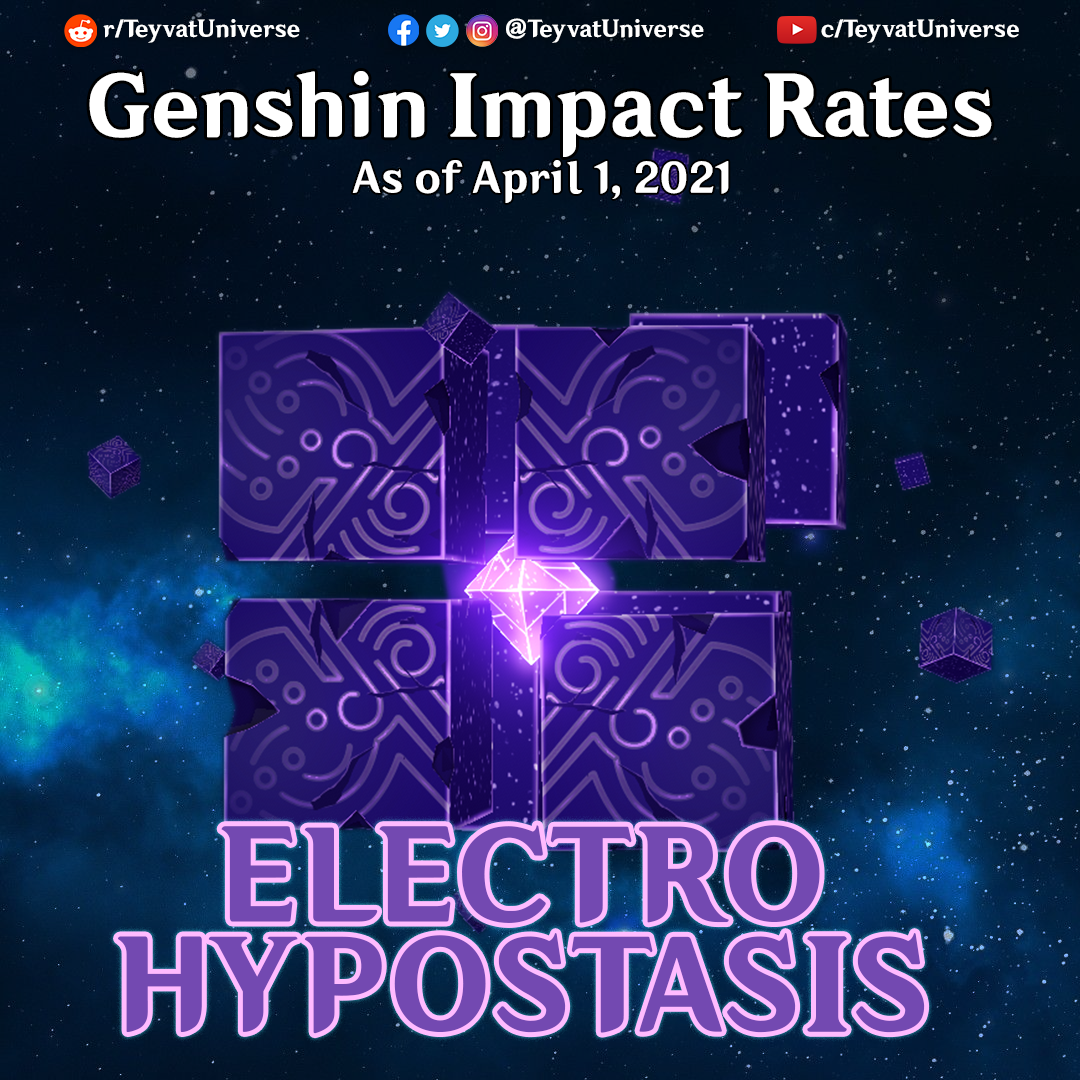 [V1.4 GUIDE] Electro Hypostasis Drop Rates as of April 1, 2021 - World ...
