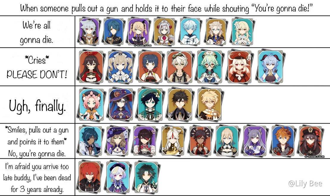 Alignment Charts Canonplayable Characters Only Genshin Impact | Images ...