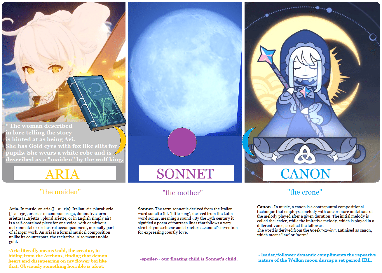 REFERENCE - Tri-goddess, The The Moon Goddesses / in-game creation Lore ...