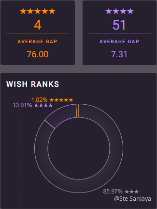 My Wish Statistics - miHoYo Player Community