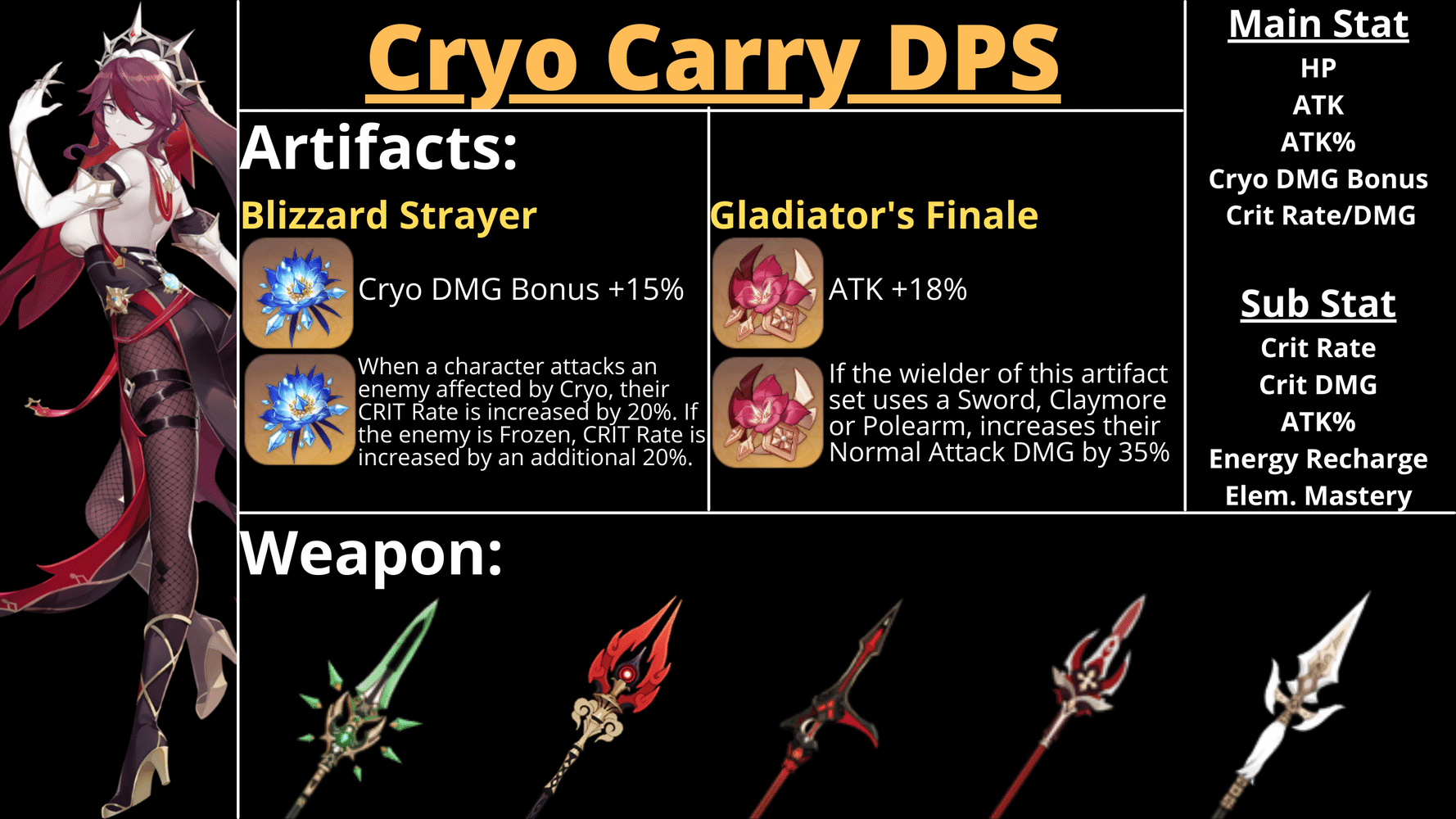 [V1.4 Guide] Rosaria | Builds & Weapons | Genshin Impact | HoYoLAB