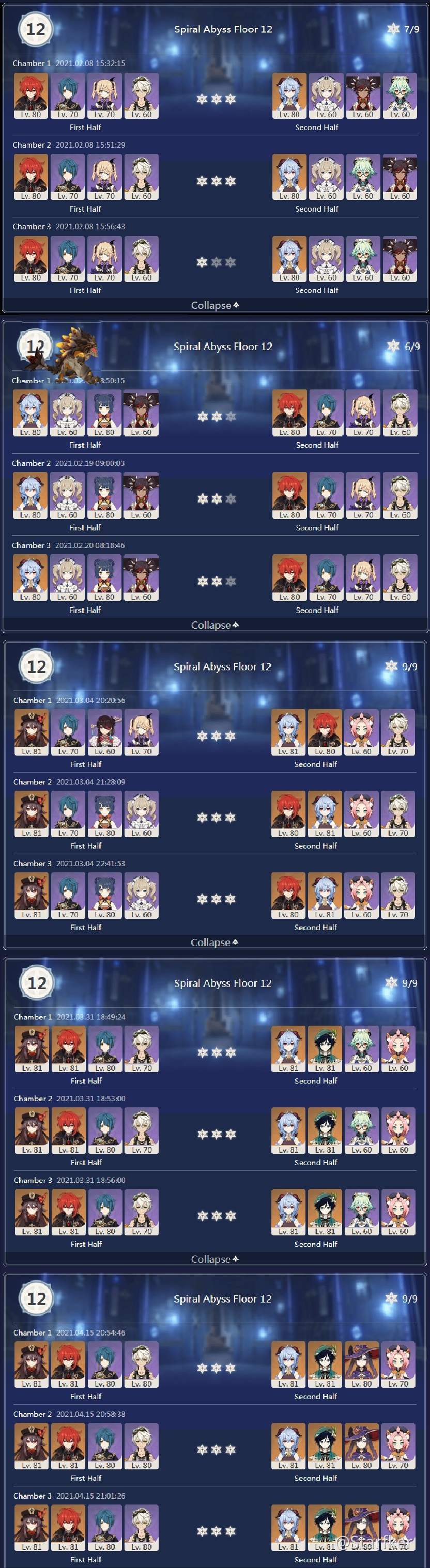 My progression of Floor 12 clears Genshin Impact | HoYoLAB