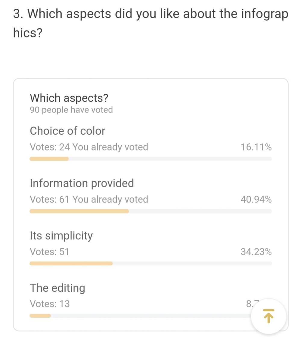 Talking about the infographics [More Polls!] Genshin Impact | HoYoLAB