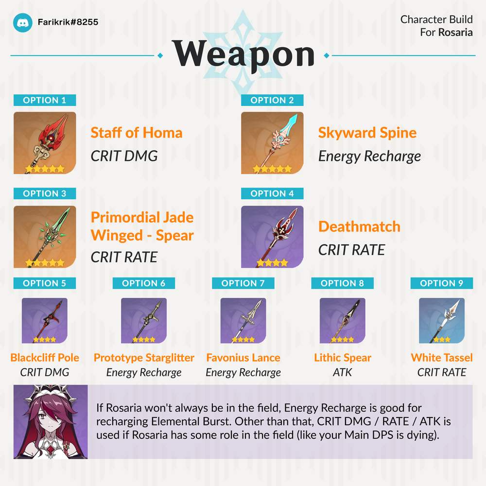 [Mini Guide] Character Build: Rosaria Sub DPS - Thorny Benevolence ...