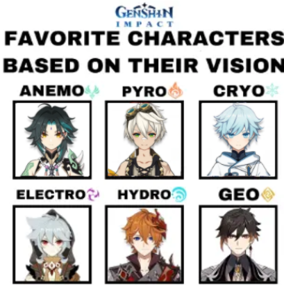 GI Favorite Character (Based on Vision) Genshin Impact | HoYoLAB