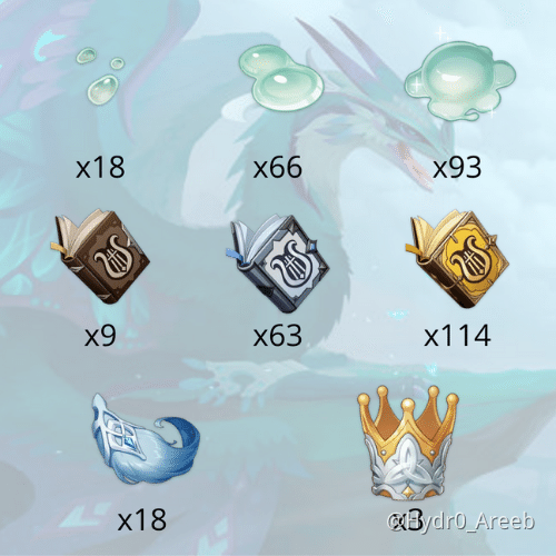 [V1.4 Guide] A Complete Guide To Venti, The Anemo Archon of Monstadt ...