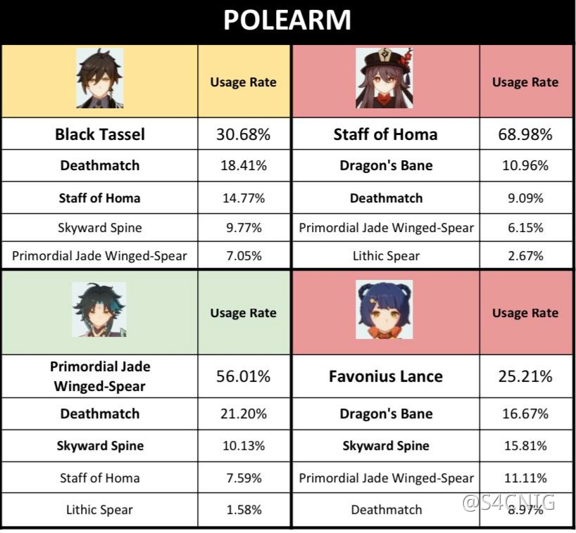 Vortex Vanquisher is weak and irrelevant! Mihoyo buff it please ...