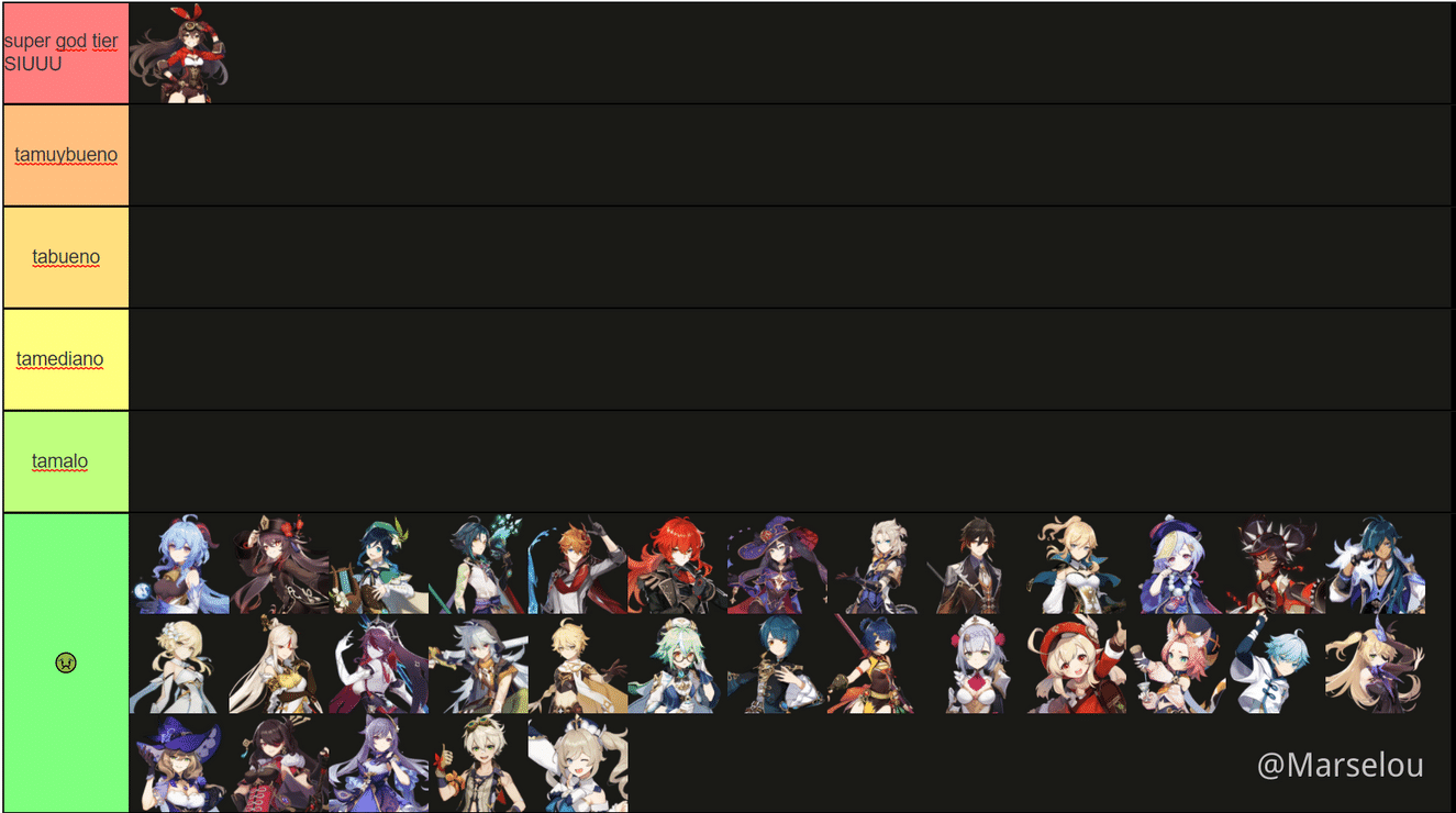 Pro Tier List Genshin Impact Official Community Gambaran pro-tier-list-genshin-impact-official-community-gambaran