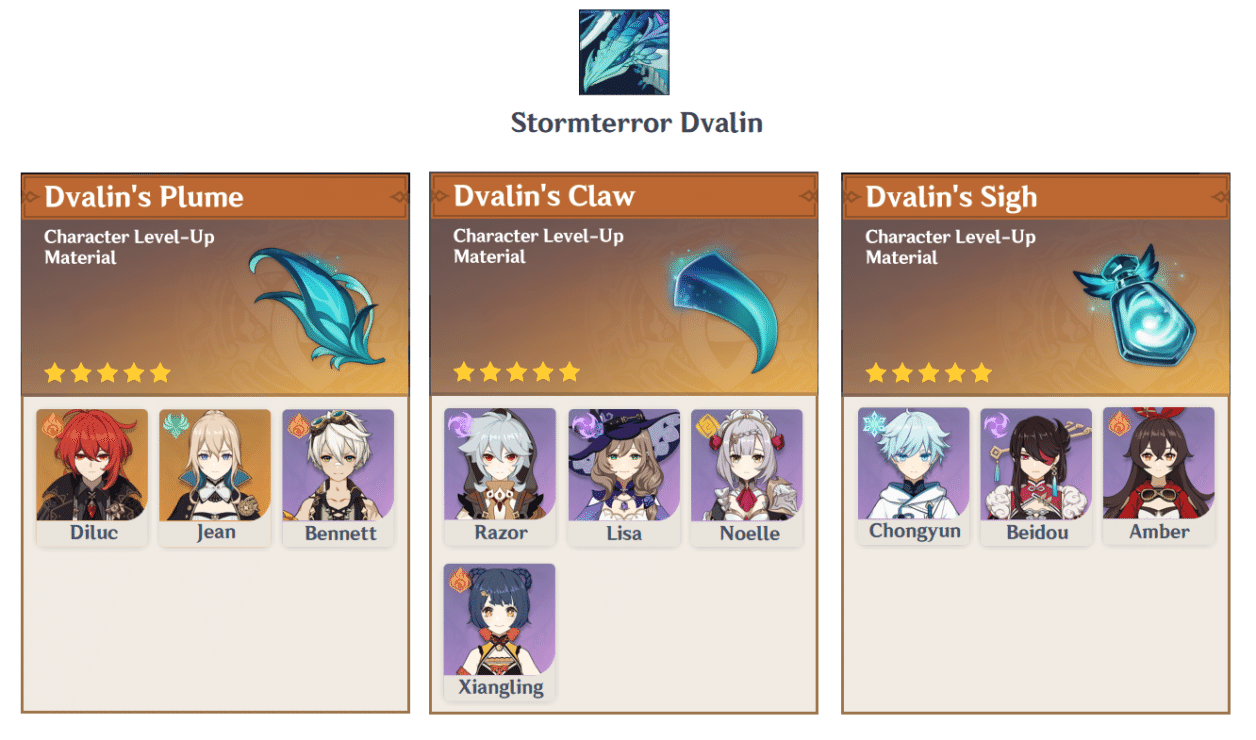 [V2.0 Guide] Weekly Bosses - Talents Level Up Materials | Genshin ...