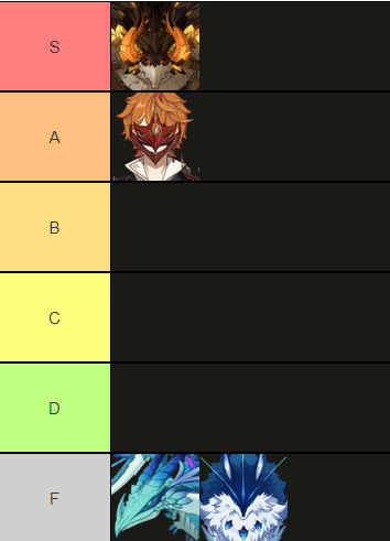 Weekly Bosses Tier List Genshin Impact | HoYoLAB