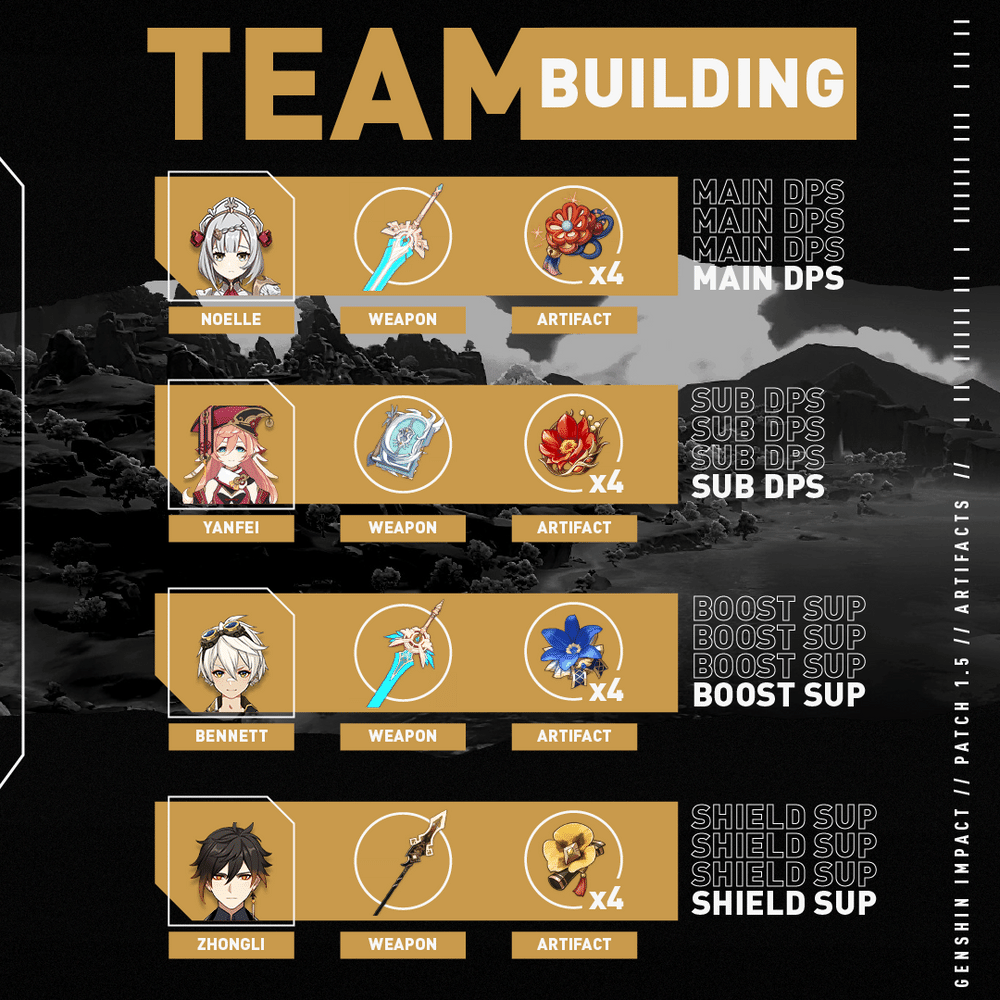 Artifact Rundown #1 | Tenacity of the Millelith | Genshin Impact | HoYoLAB