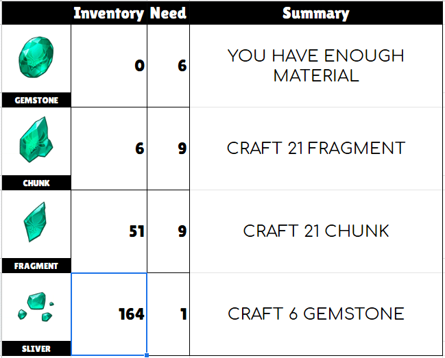 [Tool]Material Ascension Crafting Genshin Impact | HoYoLAB