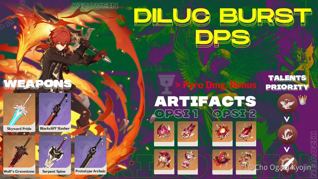 Diluc Burst Build Genshin Impact | HoYoLAB