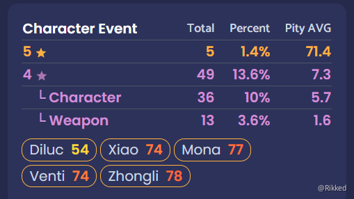 mihoyo deletes pull history? Genshin Impact | HoYoLAB