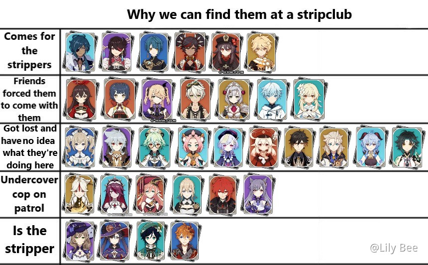 Alignment chart (canon/playable characters only) #2 Genshin Impact ...